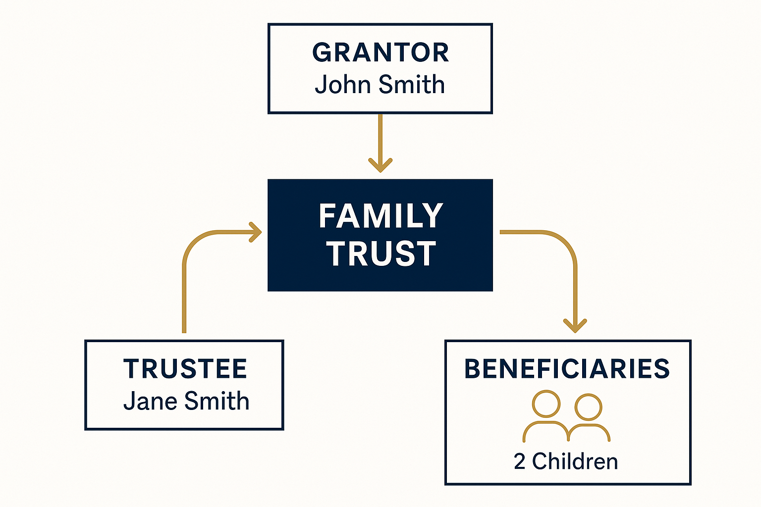 Tauro Trust Firm - Building a Legacy Beyond Generations