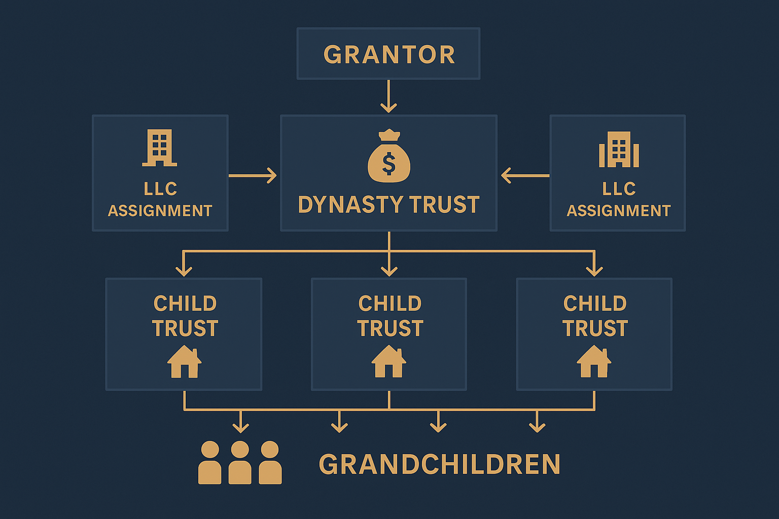 Tauro Trust Firm - Building a Legacy Beyond Generations